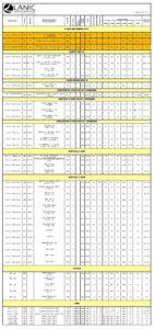 Equipment – Lanic Aerospace