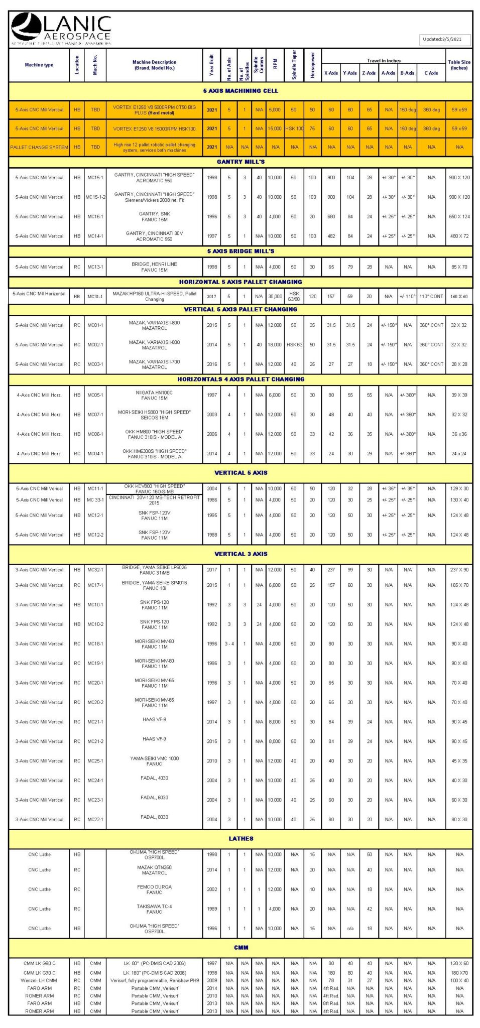 Equipment – Lanic Aerospace