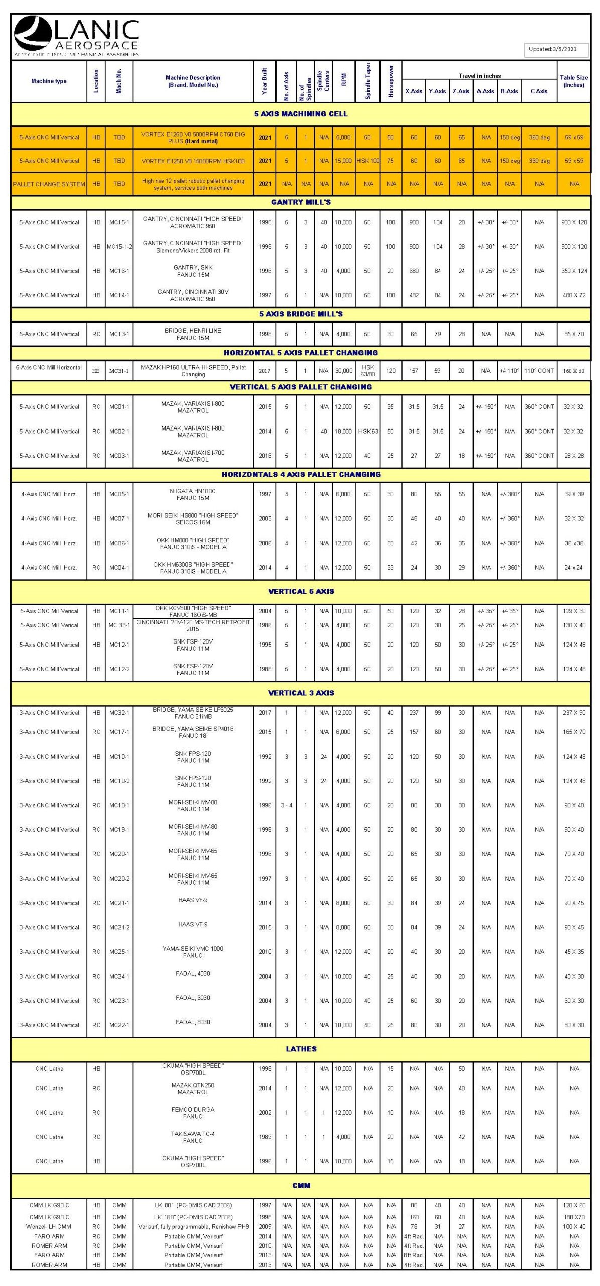 Equipment – Lanic Aerospace